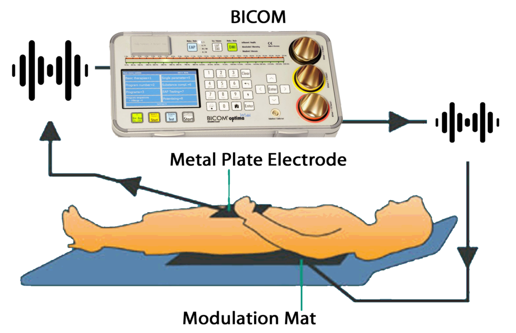 Bioresonance therapy - discover the future of medicine